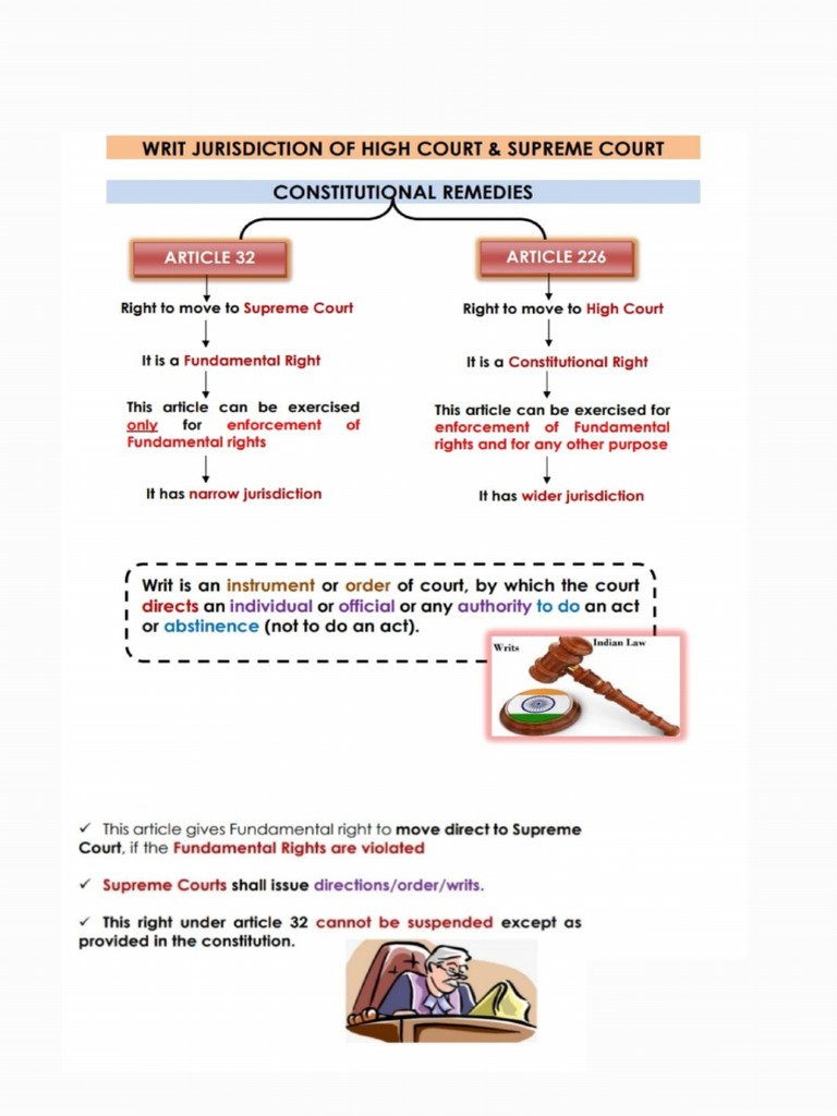 Article 32 - 250508 | PDF