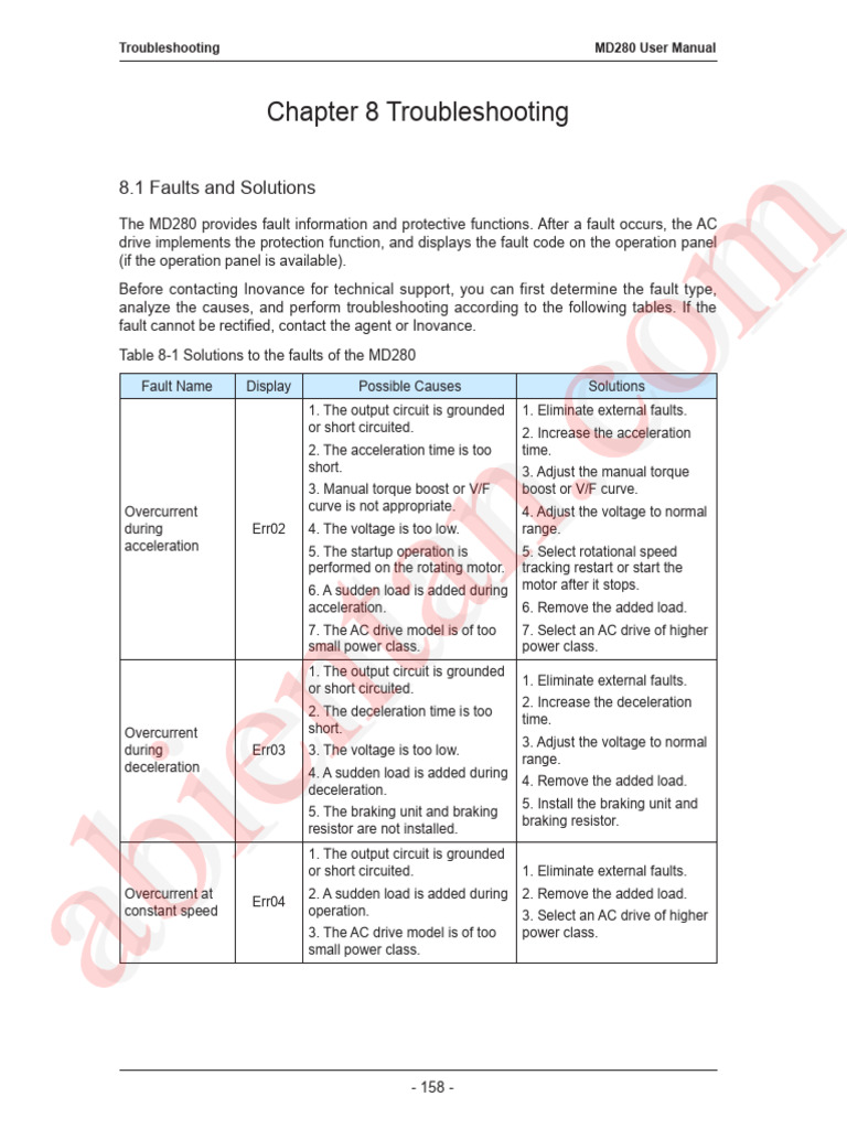 Mã lỗi biến tần Inovance MD280 | PDF | Voltage | Electrical Engineering