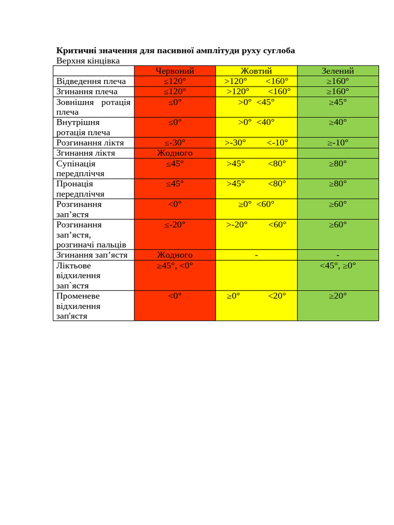 CPUP переклад | PDF