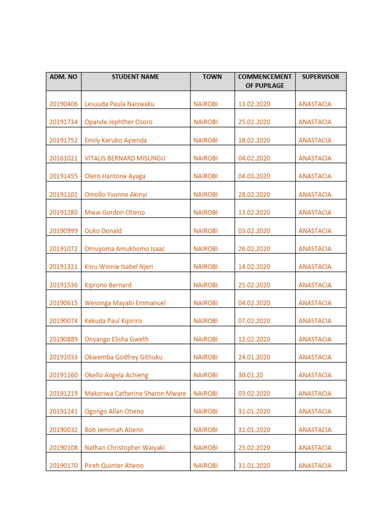 2020 PUPILLAGE SUPERVISION LIST Final | PDF