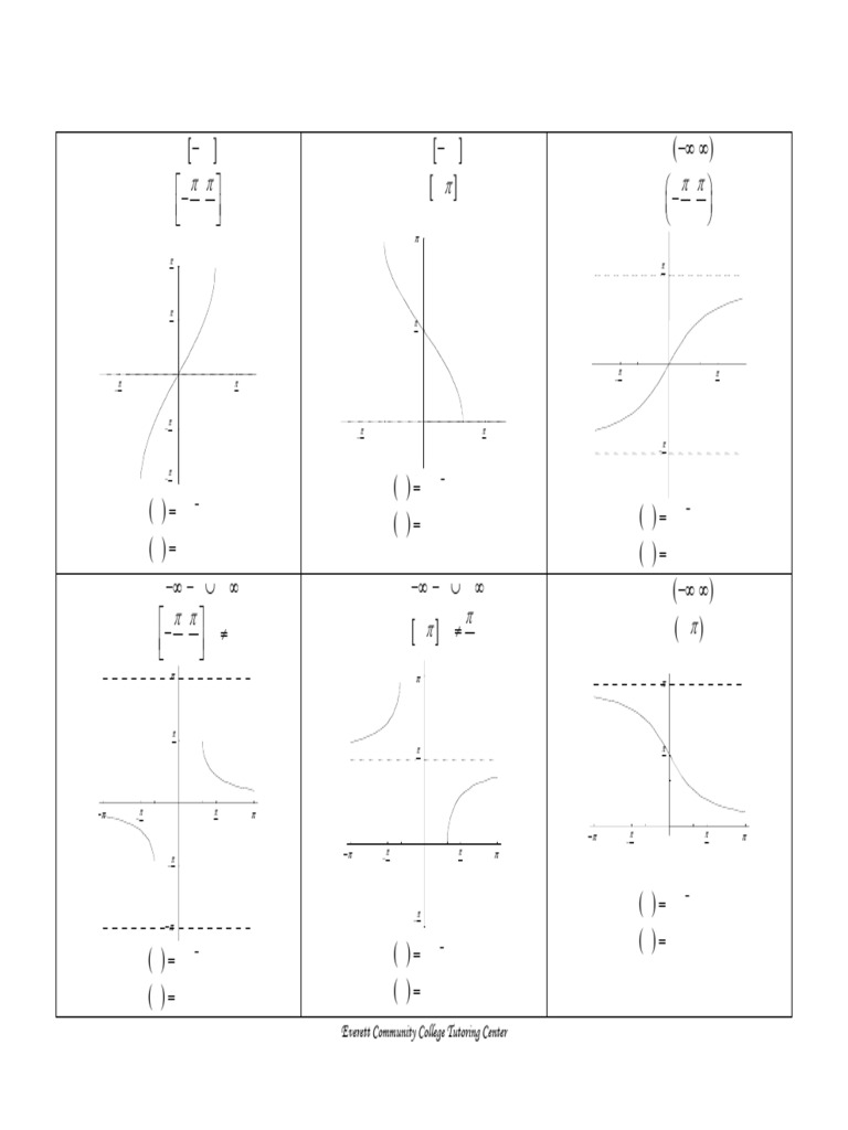 Graphs of Inverse Trig Functions | PDF | Numbers | Euclidean Geometry