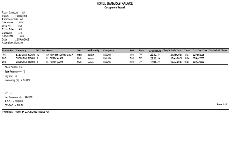 Hotel Banaras Palace Occupancy Report | PDF