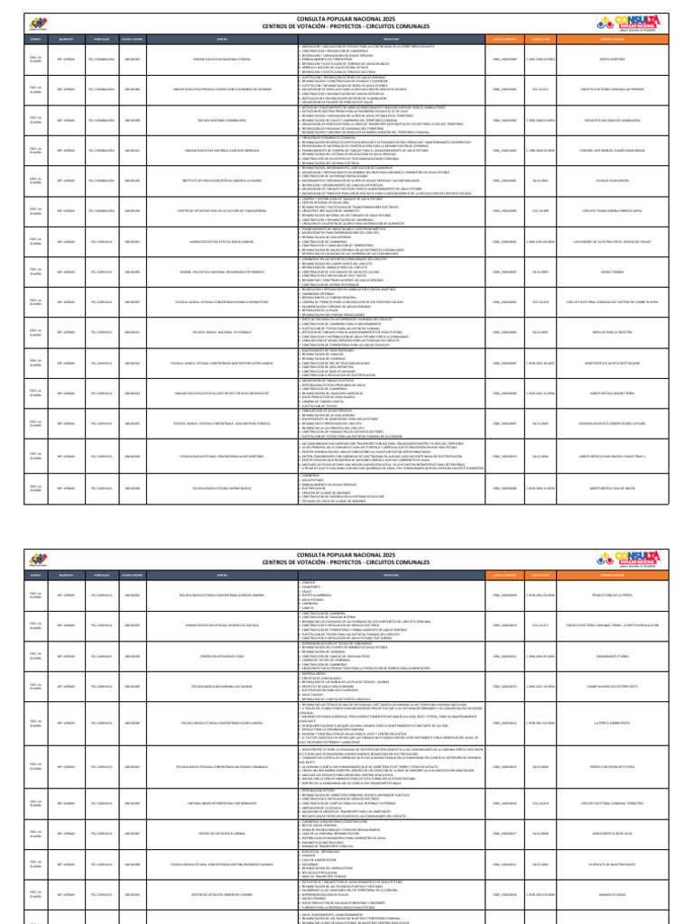 Edo. La Guaira Centros y Proyectos Por Comuna 2025 | PDF | Ingeniería | Tecnología Ambiental