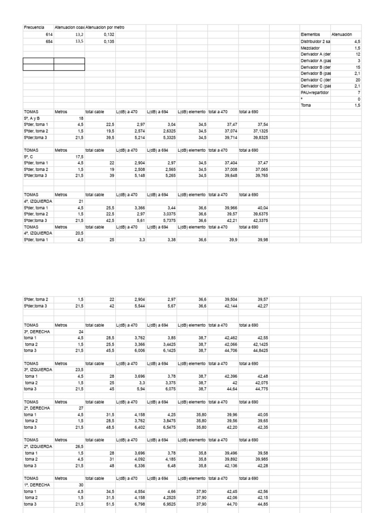 Calculo Atenuacion - PBE - Fulls de Càlcul de Google | PDF