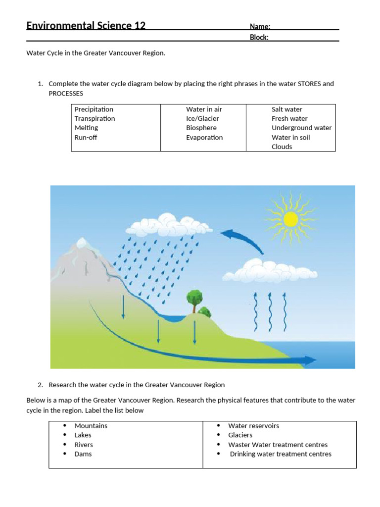 env.12.water.cycle | PDF