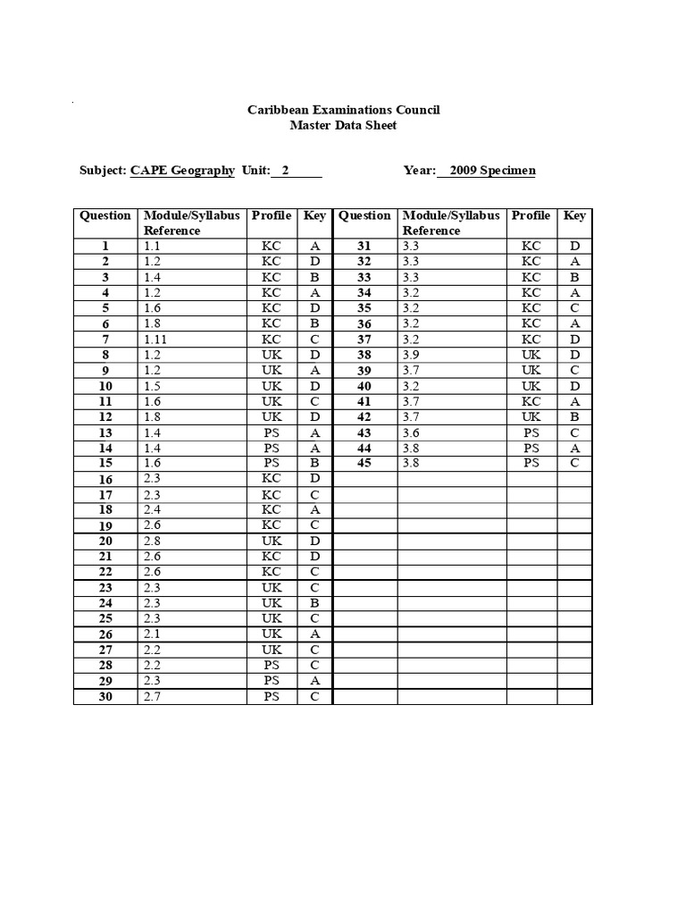 CAPE Geo U2 2009 P1 SPEC Answers | PDF