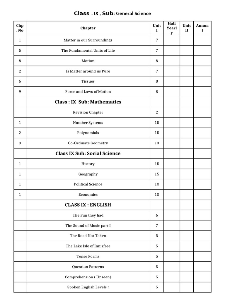 Class 9 Syllabus | PDF