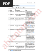 Rockwell VFD Fault Codes Guide | PDF