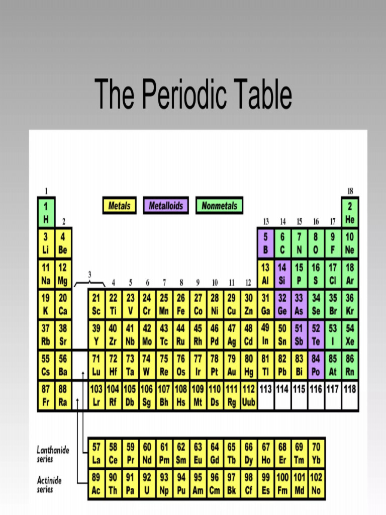Gr6 Periodic Table | PDF