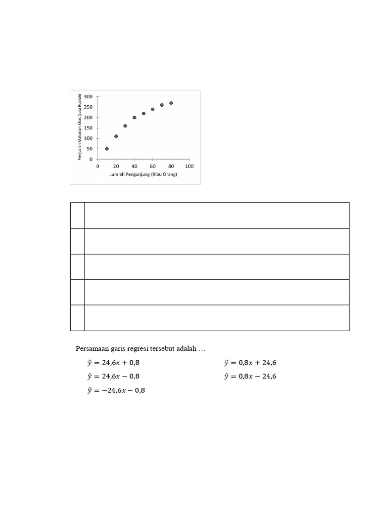 Matwa SMT 2 Matriks Statistika Bivariat Smapa KELAS XI 2025 | PDF