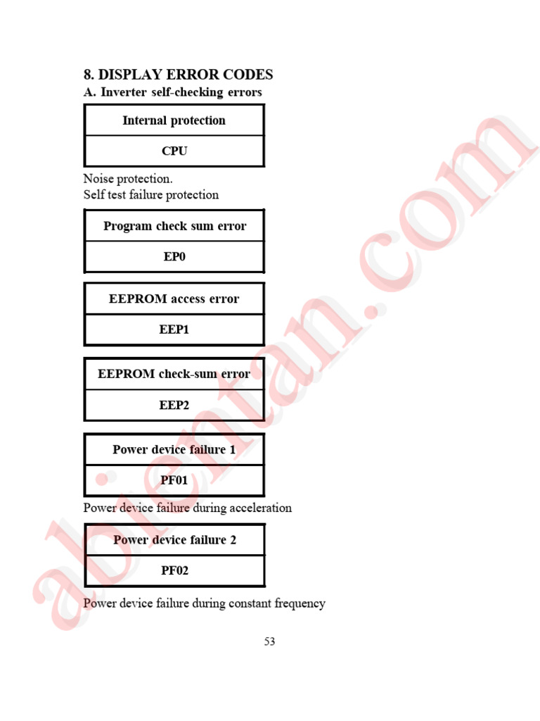 Mã lỗi biến tần Adlee AS2-AS4 | PDF