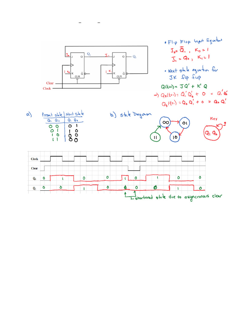 Week 12 TW 6C - SOL - Ring Counters and Timing Diagrams | PDF