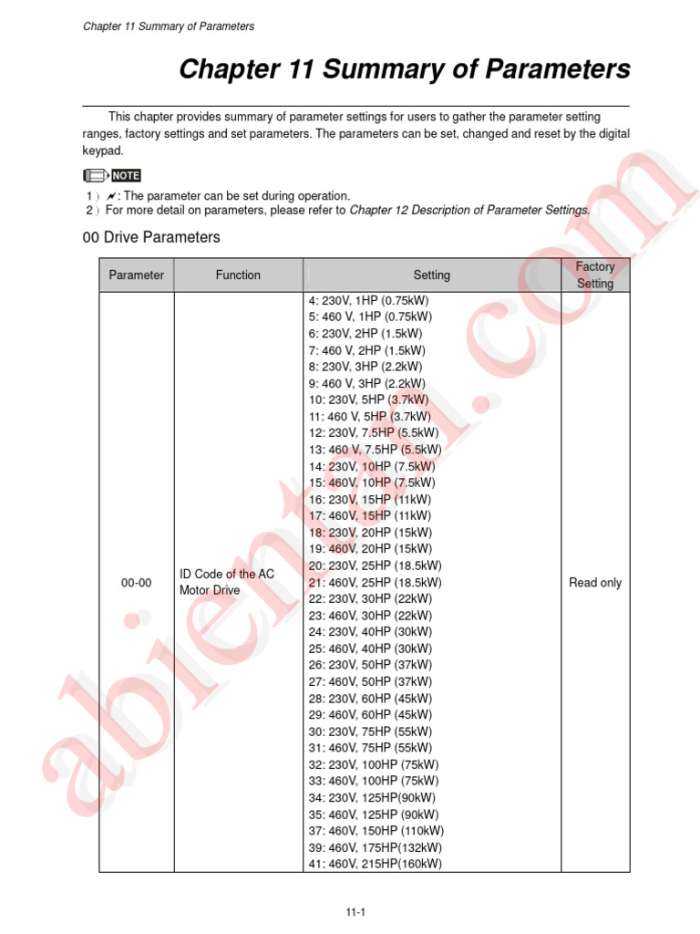 Thông số cài đặt biến tần Delta CP2000 (3) | PDF | Mains Electricity | Parameter (Computer ...