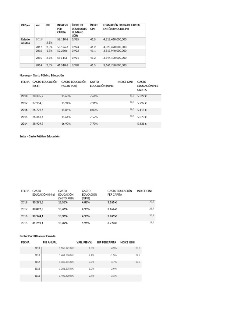 Aporte Cuadro Comparativo,Desarrollo Econo,Ico | PDF
