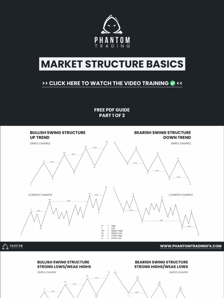 Market Structure | PDF