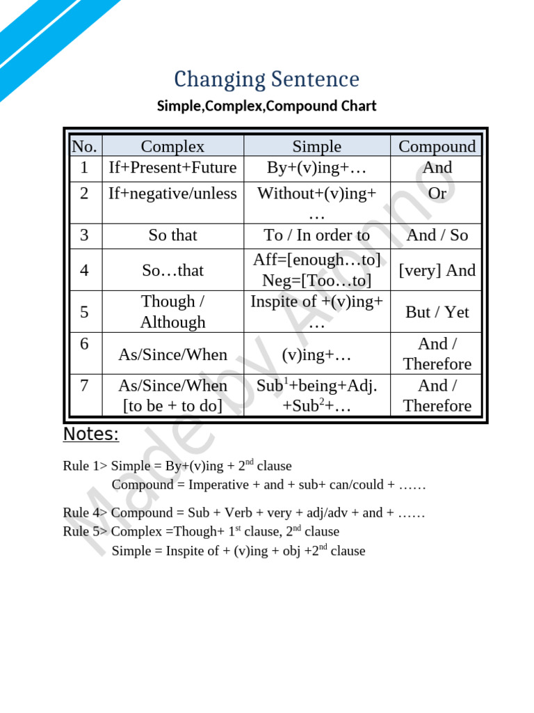 Sentence Structure Transformation Guide | PDF