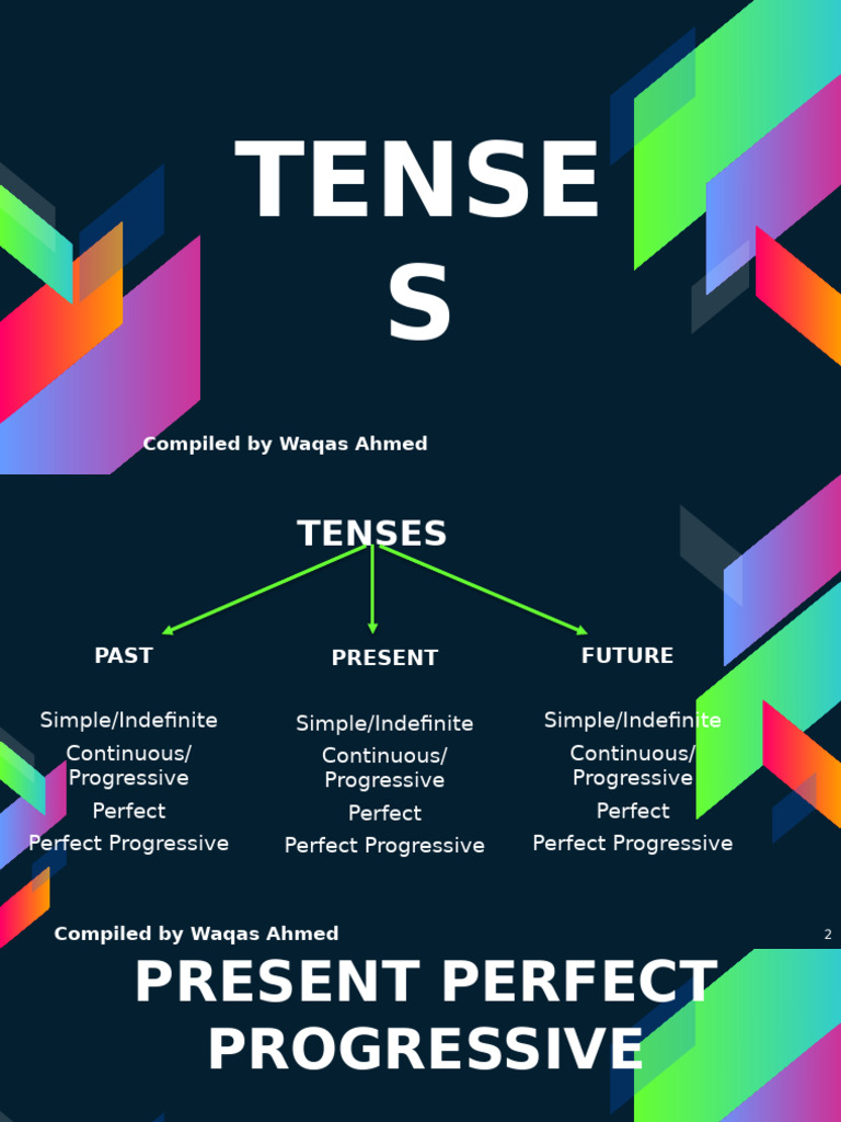 Present Perfect Progressive | PDF