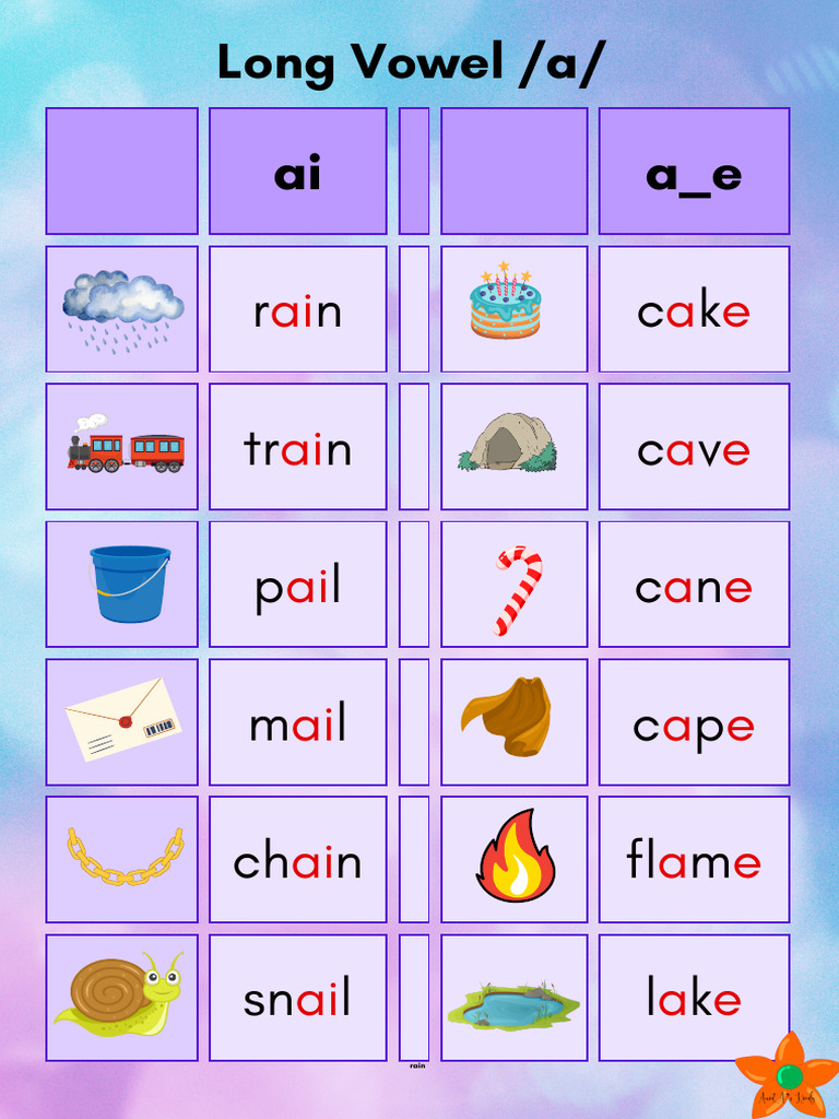 Long Vowel Sounds (A, E, I) | PDF