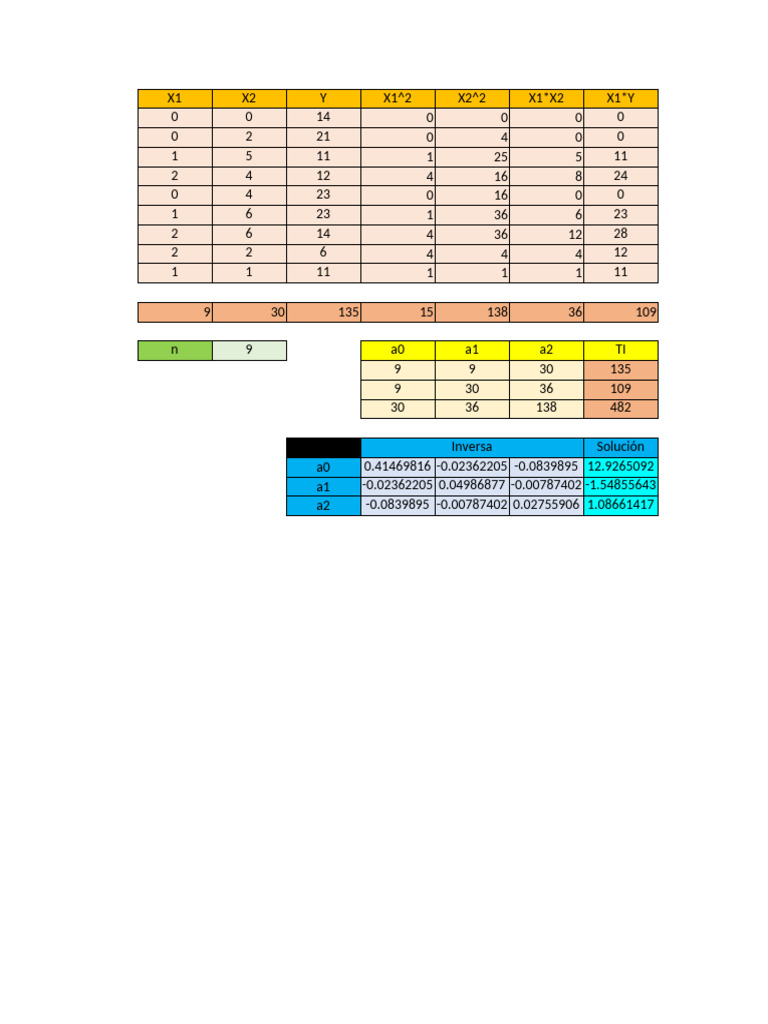 Modelo Exponencial | PDF