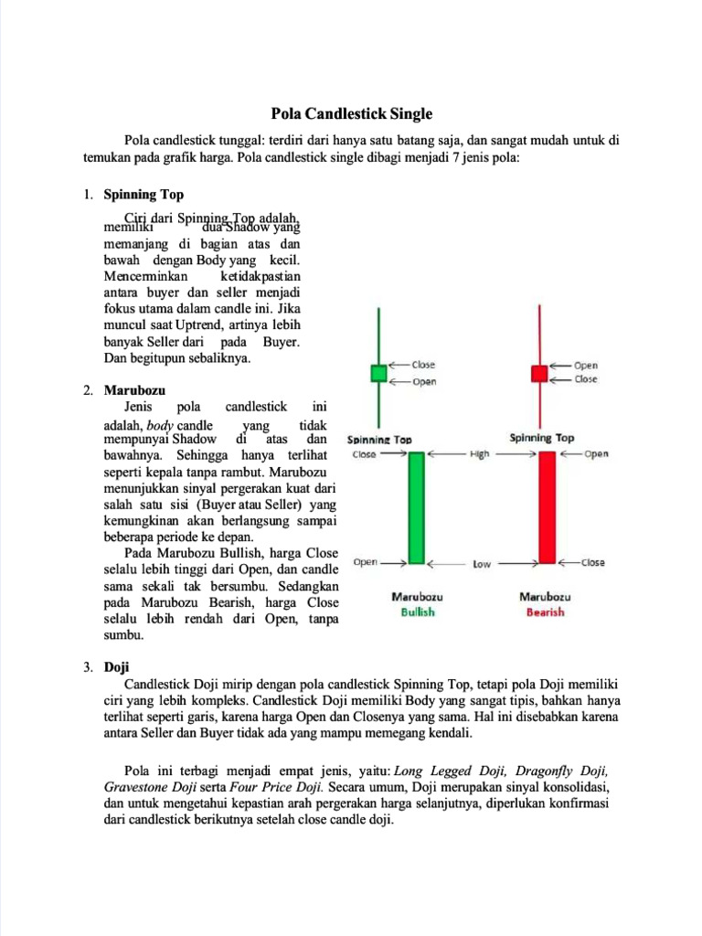 pdf-macam-pola-candlestik_compress | PDF
