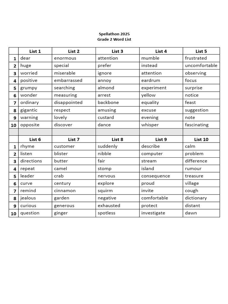 Grade 2 Spellathon Word List 2025 | PDF