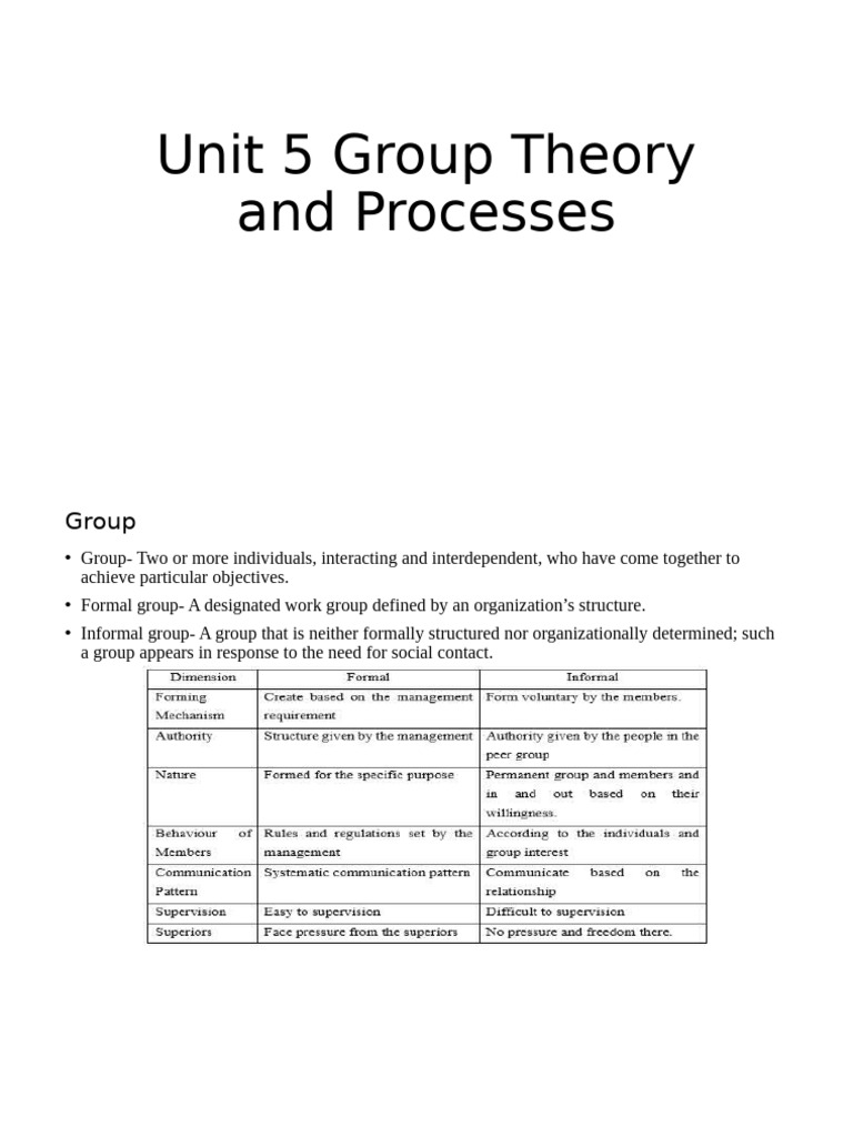 Unit 5 Group Theory and Processes | PDF | Brainstorming | Social Psychology