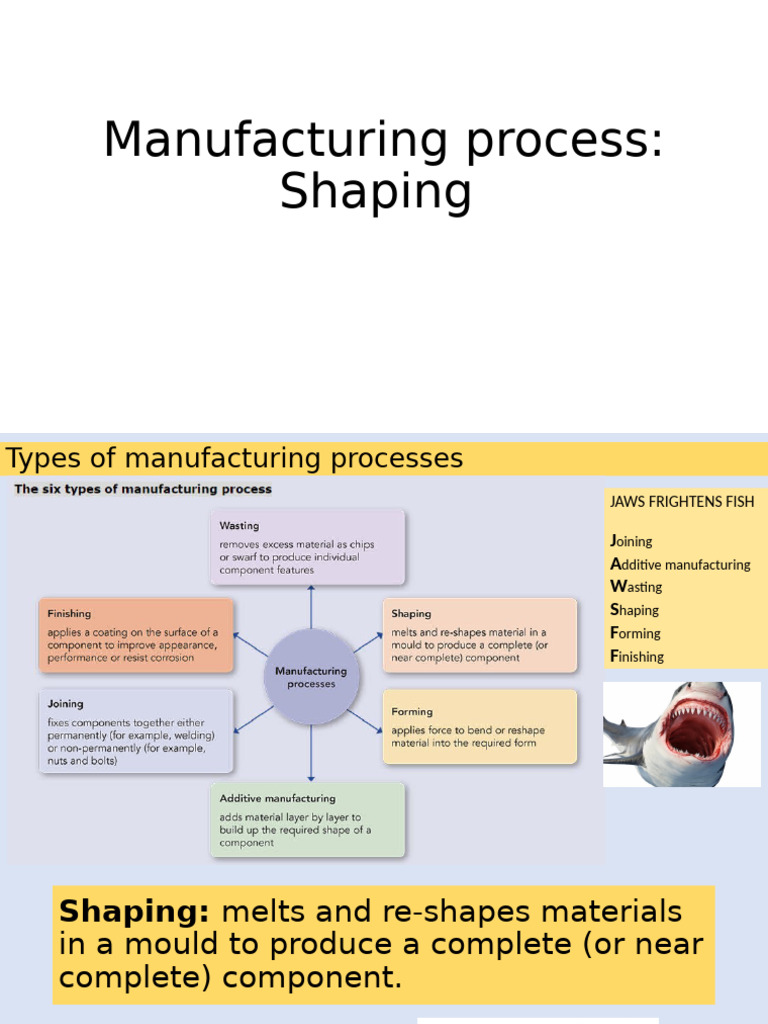 Shaping | PDF | Business Process | Crafts