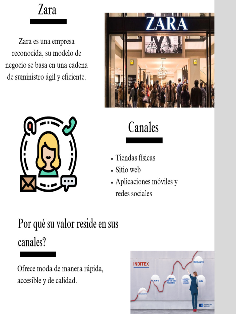 Zara | PDF