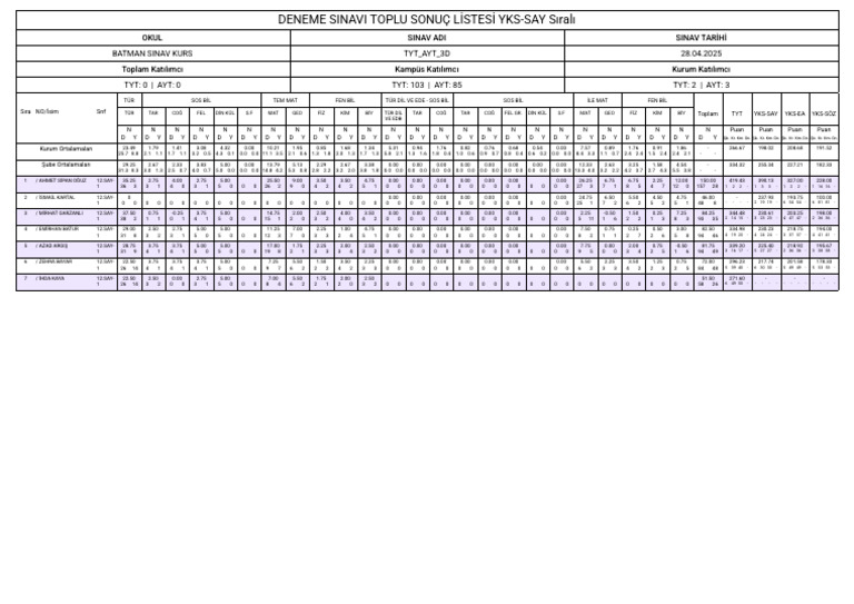 TYT AYT 3D 12.SAY-1 YKS-SAY Sıralı | PDF