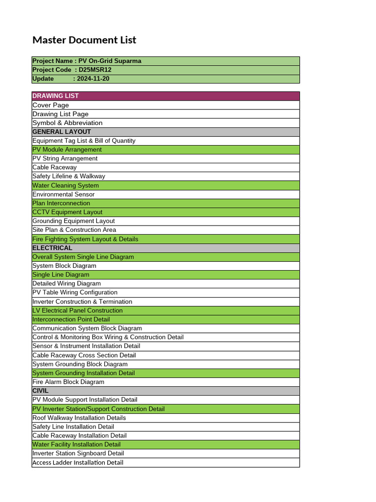 E D25MSR12 DOC MDL 01 (Master Document List) | PDF | Photovoltaics ...