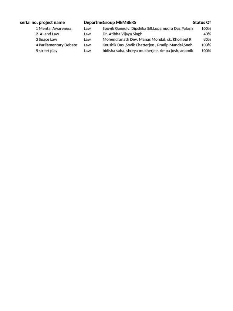 Dabas Surname Project Overview | PDF
