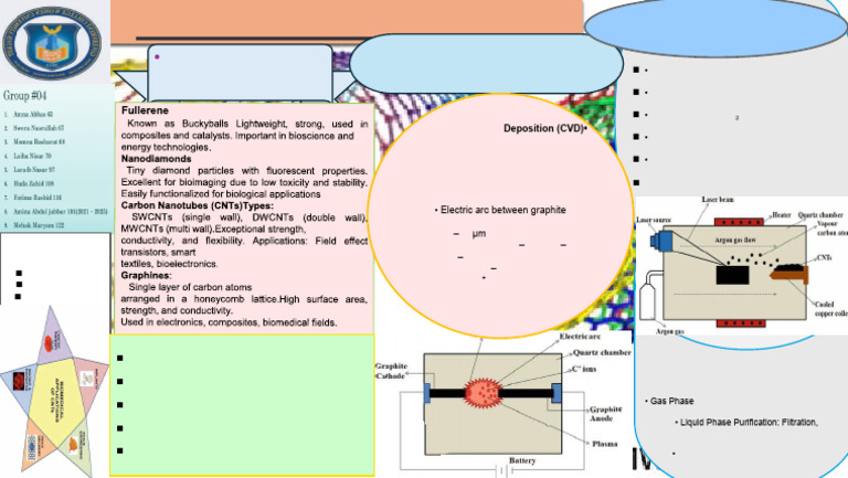 Poster Applied Chemistry.. | PDF | Carbon Nanotube | Carbon