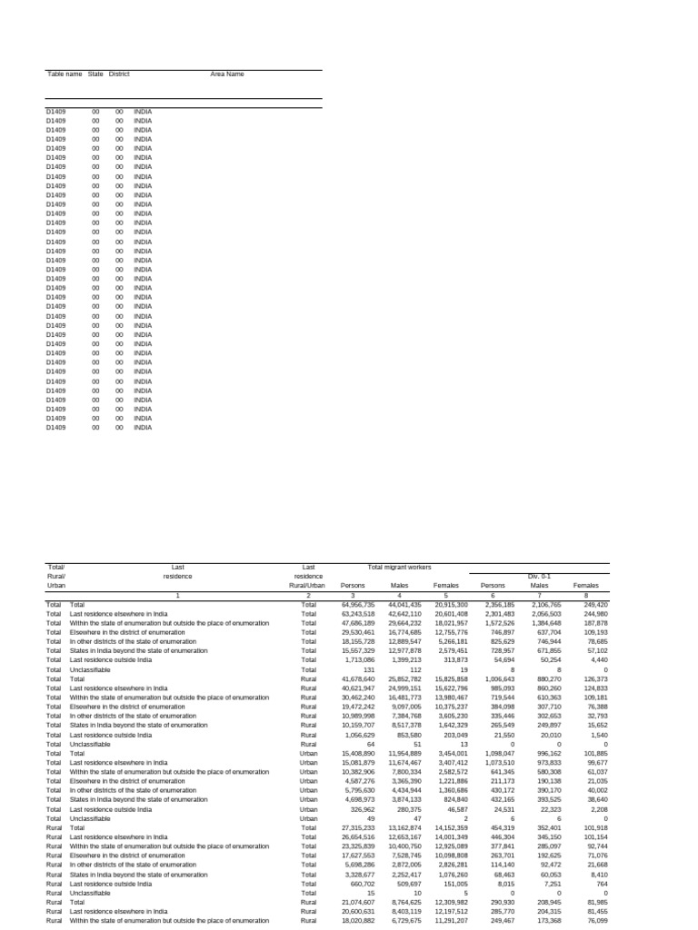 PC01 D09 00 | PDF | Labor
