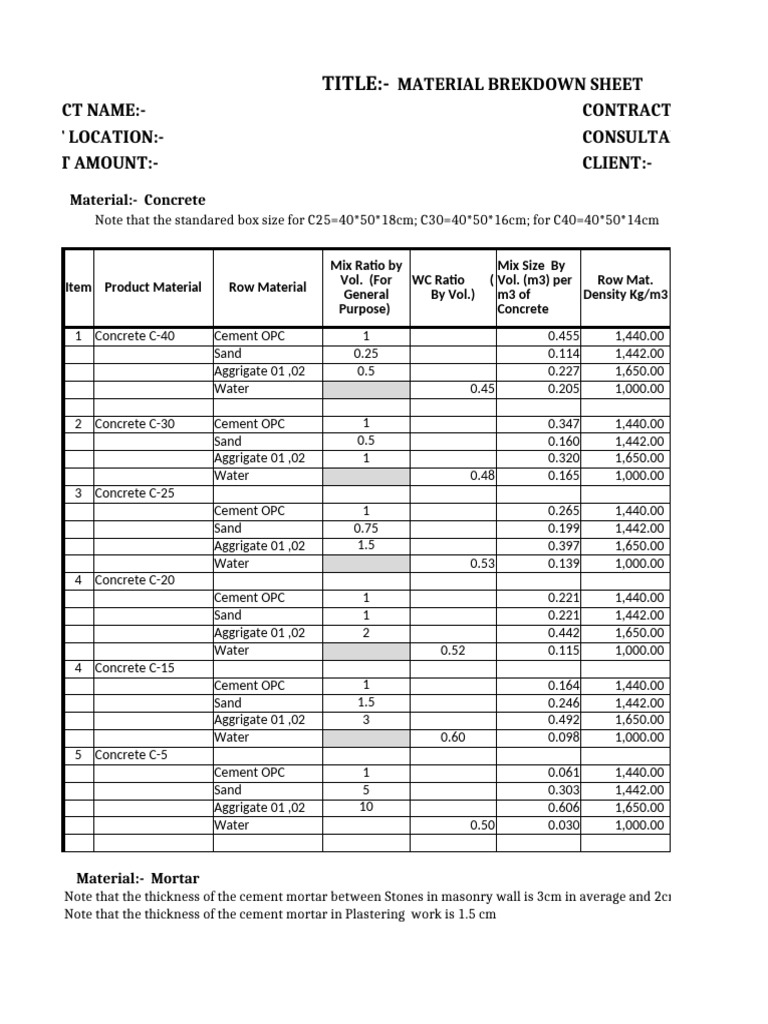 Construction Material Breakdown Sheet | PDF | Mortar (Masonry) | Concrete