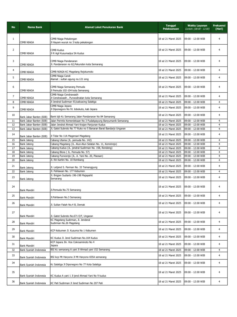 List 77 Titik Perbankan | PDF