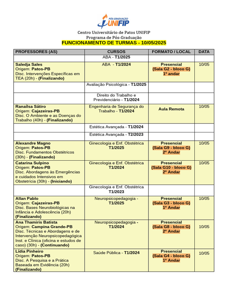 Cronogramas Do Sábado 10 de Maio - Docx - Documentos Google | PDF | Remédio | Sistema de saúde