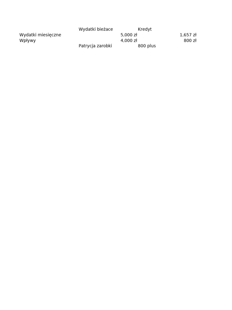 Wydatki | PDF