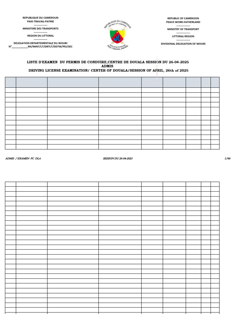 Cameroon Driving License Exam Results 2025 | PDF