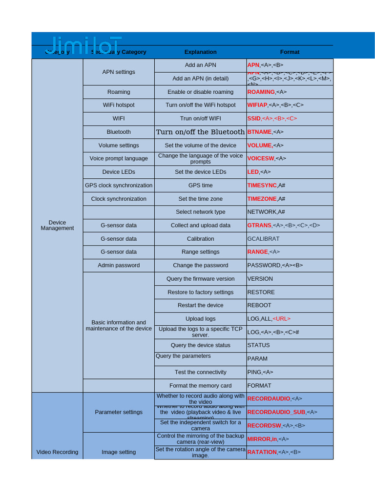 JC400 SMS Command Guide | PDF | Wi Fi | Camera