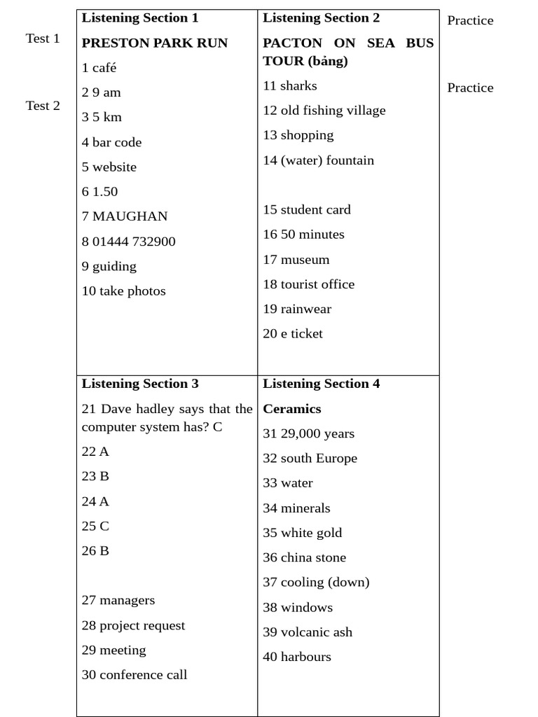 Đáp án đề nghe TA4 | PDF
