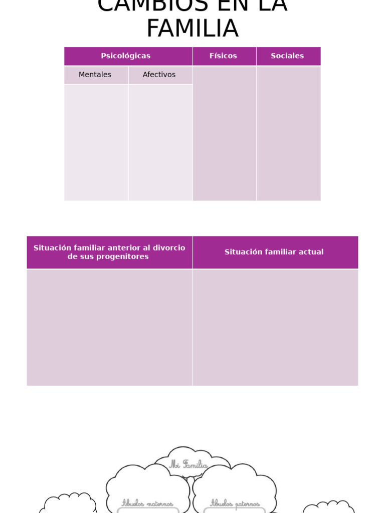 Cambios en La Familia | PDF