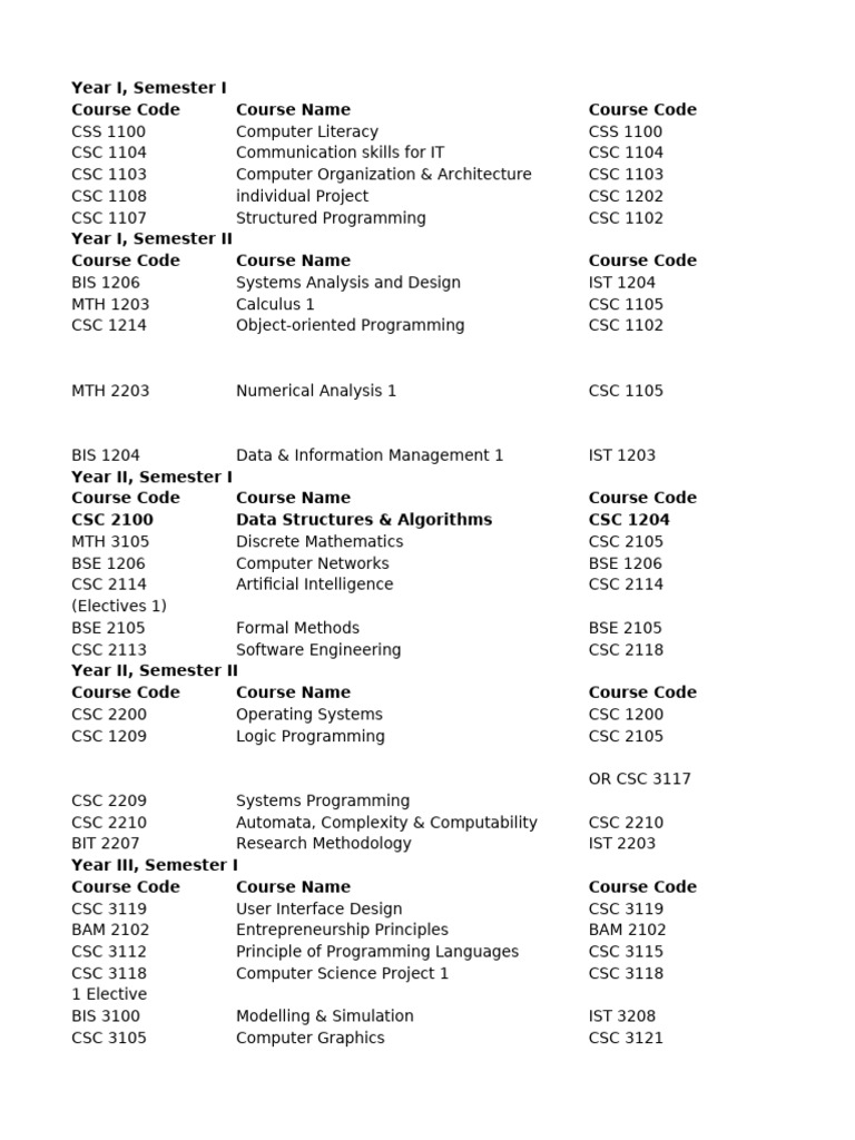 Computer Science Course Structure Overview | PDF | Computer Programming ...