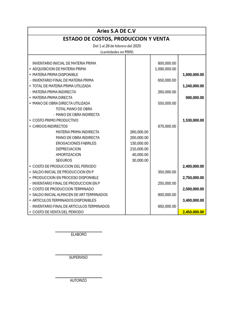ESSS | PDF | Producción y fabricación