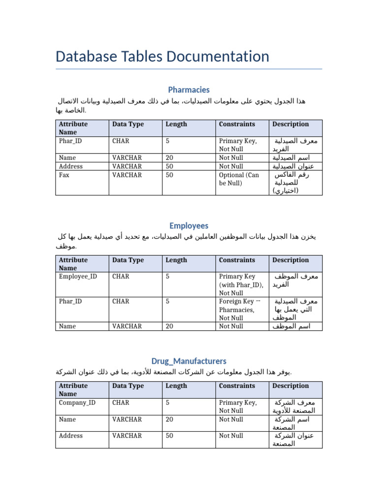 Database_Documentation_Formatted | PDF