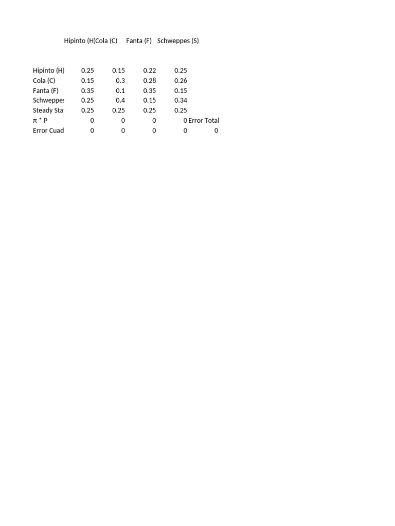 Cadena Markov Solver | PDF