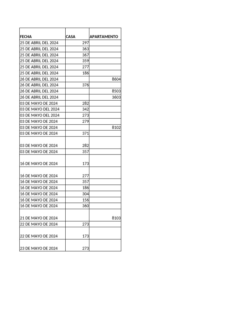 Formato Control PQR Ult | PDF