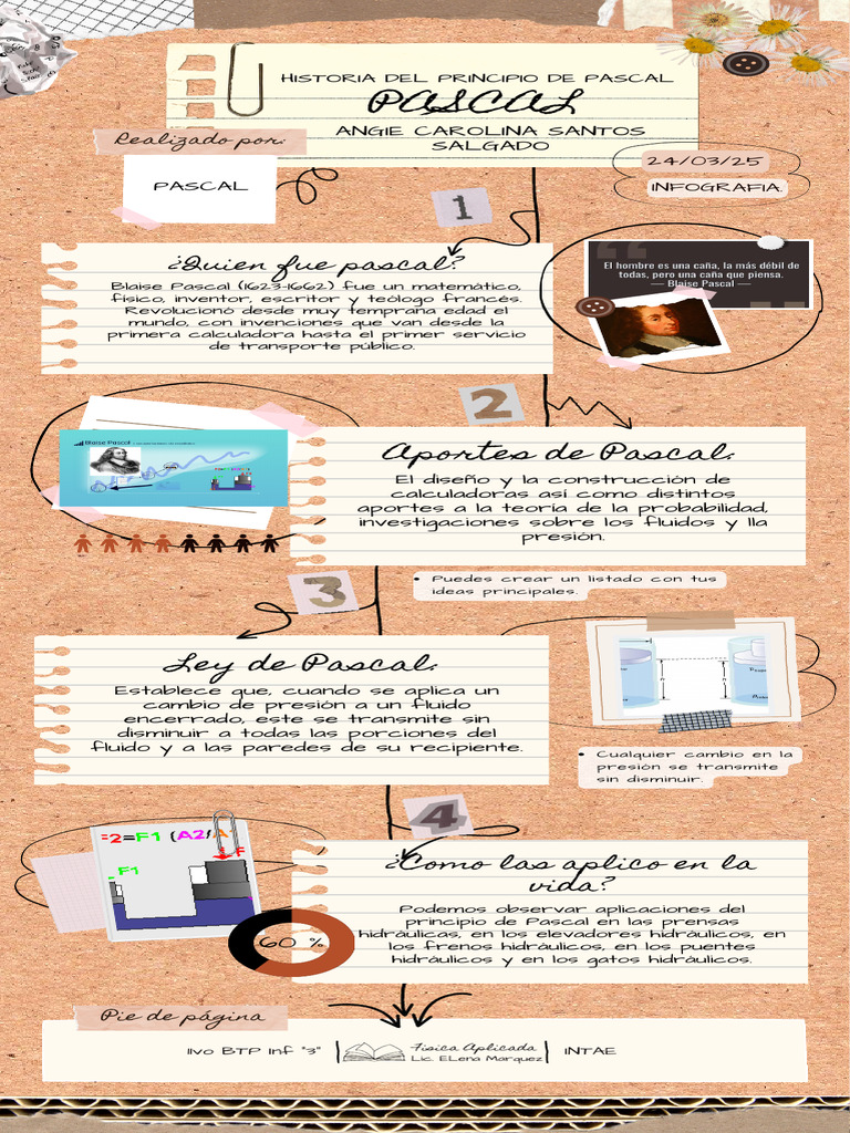 Infografia Del Principio de Pascal | PDF