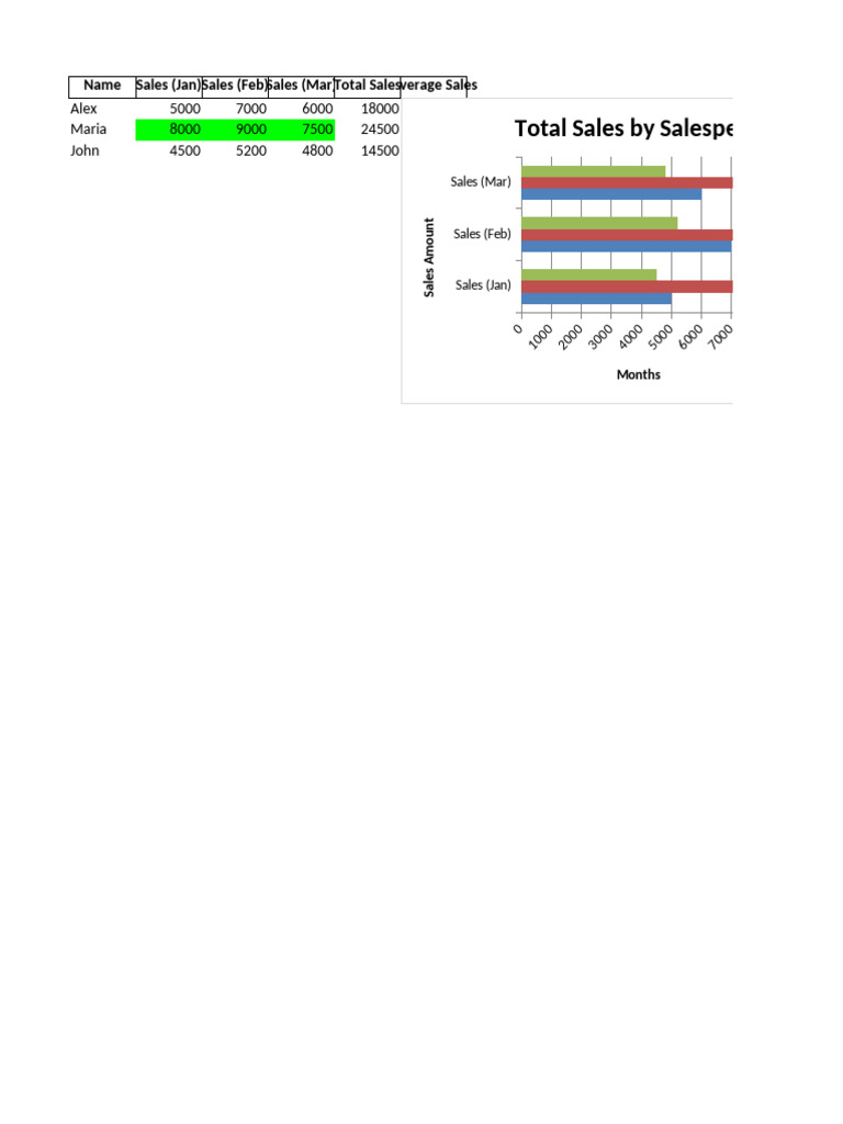 Sales Data With Chart | PDF