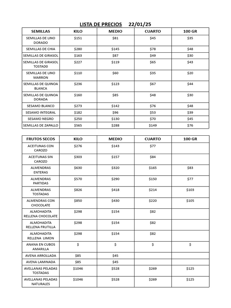 Lista Frutos Secos Con. Final | PDF | Alimentos básicos | Nozes e ...