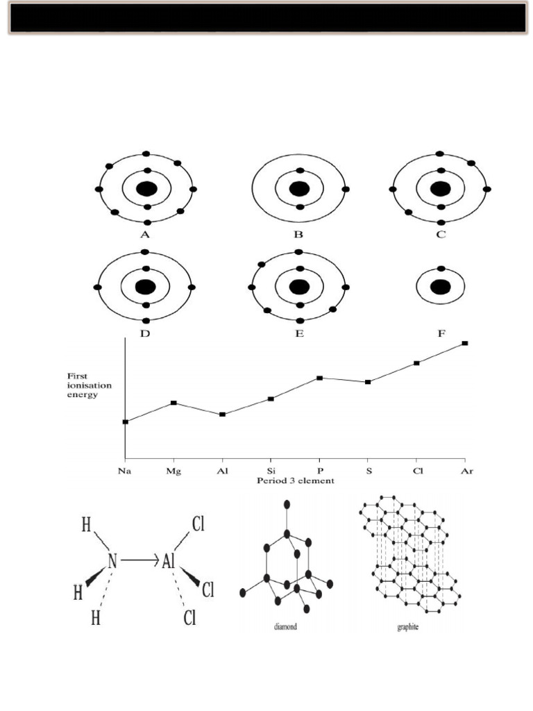 Form Four Chemistry Workbook: Atomic Structure | PDF | Atoms | Periodic ...